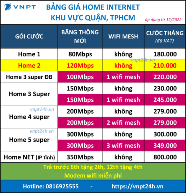 VNPT Gò Vấp khuyến mãi lắp đặt internet cáp quang, truyền hình Mytv 2023 | VNPT